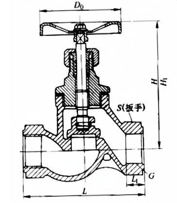 Investment Casting CF8/CF8m 1/4&quot;- 4&quot; Thread Industrial S Type Globe Valve
