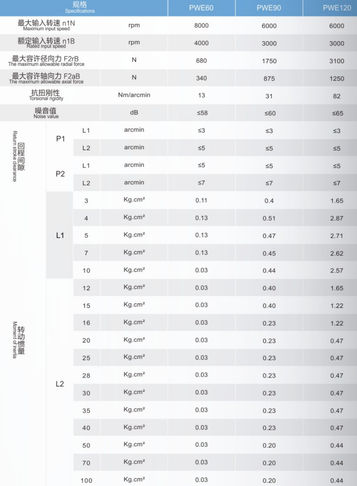 high precision planetary gearbox
