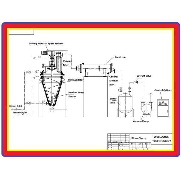 Quality Dextrin Energy Saving Vacuum Agitated Dryer Cone Shape Steam Heating for sale