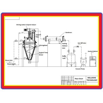 Quality Durable Conical Shape Vacuum Agitated Dryer Simple Structure 1 . 5 - 55KW for sale