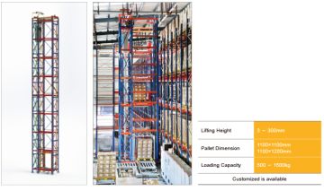 Pallet Conveyor System