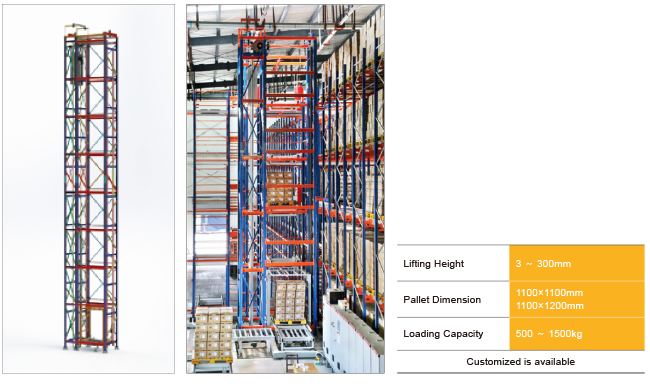 Pallet Conveyor System