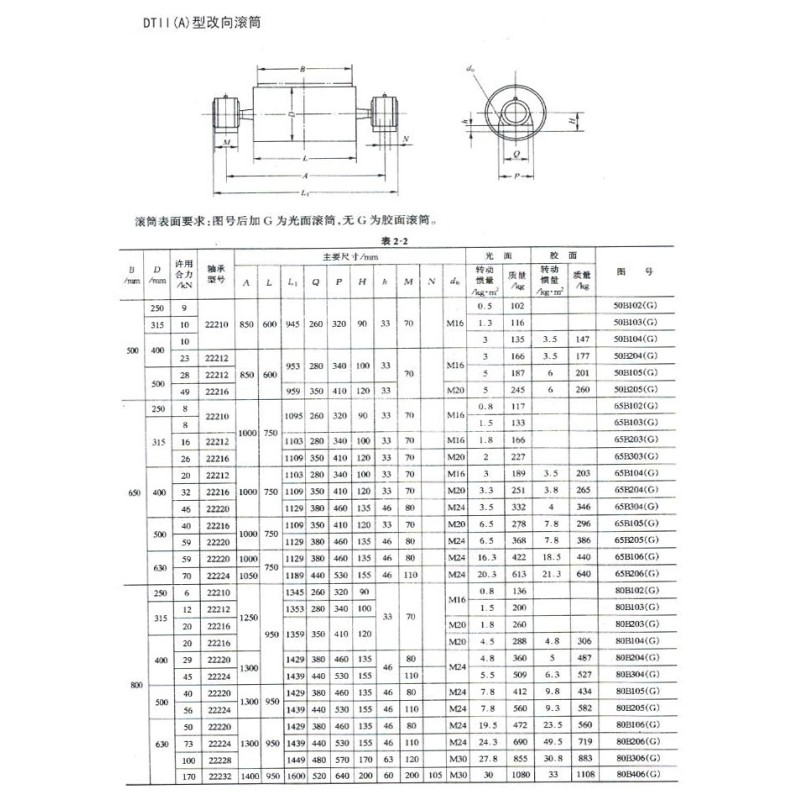 DTII A standard Pulley