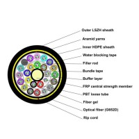 Quality ADSS PE Jacket 2-144 Core All Dielectric Quality and Safety We have implemented a strict and , Outdoor Fiber Optic Cable for sale