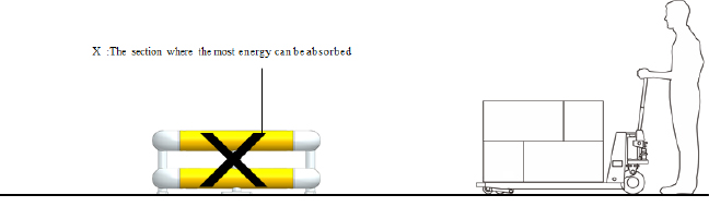 SA-2 Safety Barrier Warehouse flexible anti-collision system   FS-2023A 