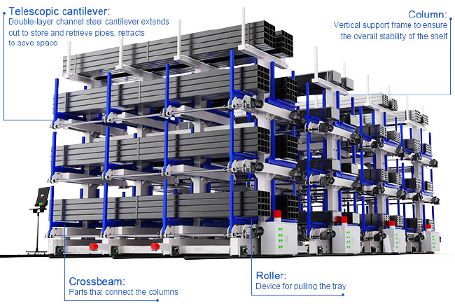 Electric Mobile Telescopic Cantilever Racking Automatic Loading and Unloading Systems For Long Products Warehouse Storage Racking