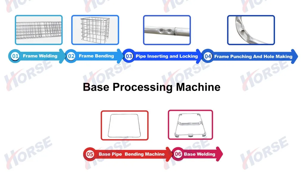 IBC Frame Processing Machine