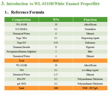 Water Based Alkyd Resin,Fast dry,excellent gloss 2