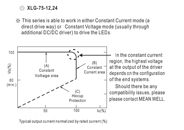 XLG-75 LED Driver technical diagram 4