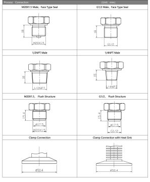 for Air Conditioner Small Size Bp156 Pressure Transmitter with Ht Sensor