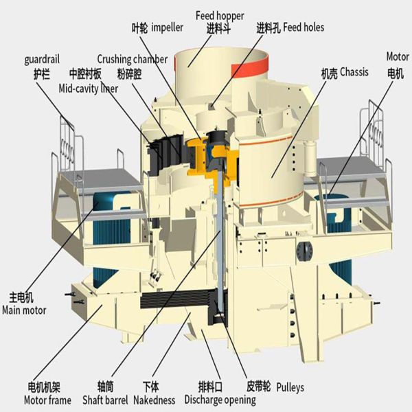 Quality Vertical Structure VSI Sand Making Machine with ISO Certification in and Low for sale