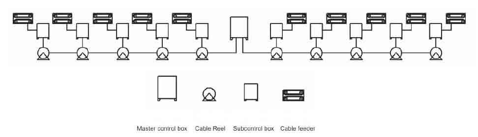Underground Cable Installation Equipment Electric Cable Pusher