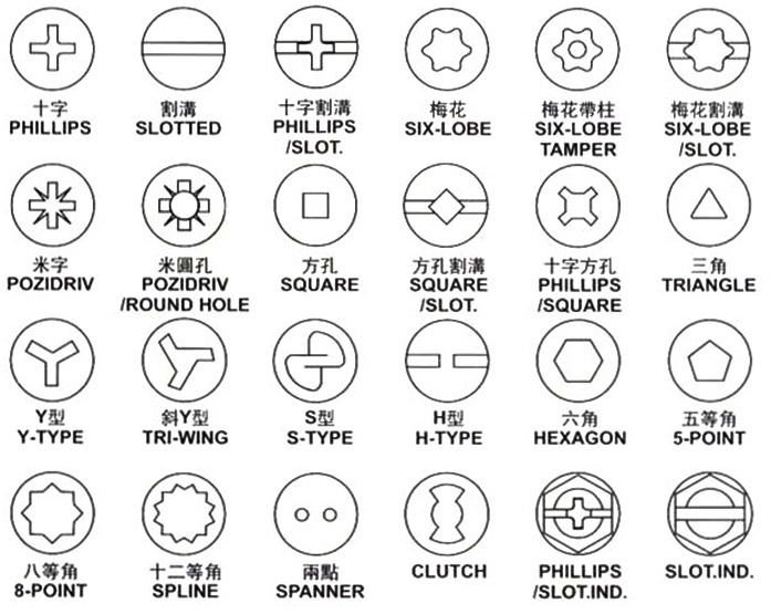 Multi Purpose Furniture Machine Special Screw M8*20mm Hexagon Screw Fastener Spare Part