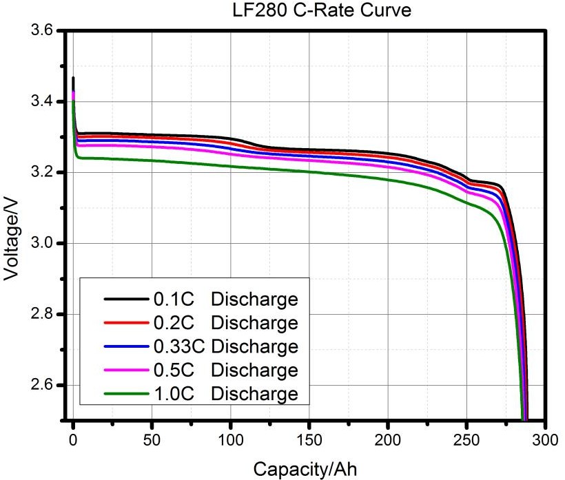 eve lithium battery
