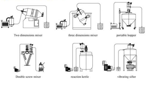 Quality 400kg/H 1.5KW Vacuum Charging Tablet Press Machine for sale