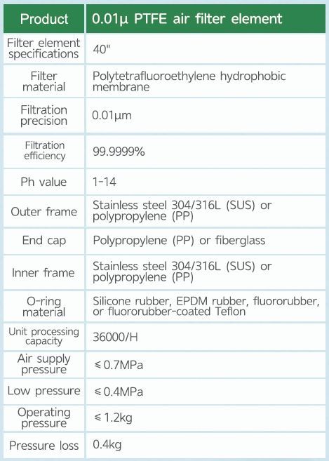 Large Flow Precision Filter Element