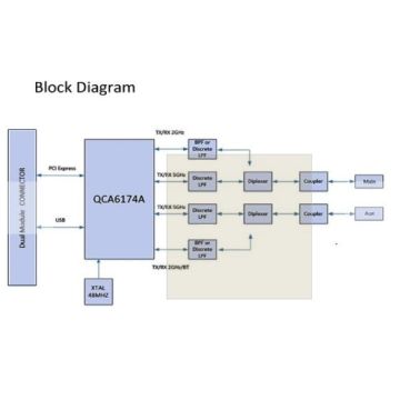 Quality WPEQ-261ACN (BT) Wifi Wireless Module DC 3.3V Mini PCIE Type for sale