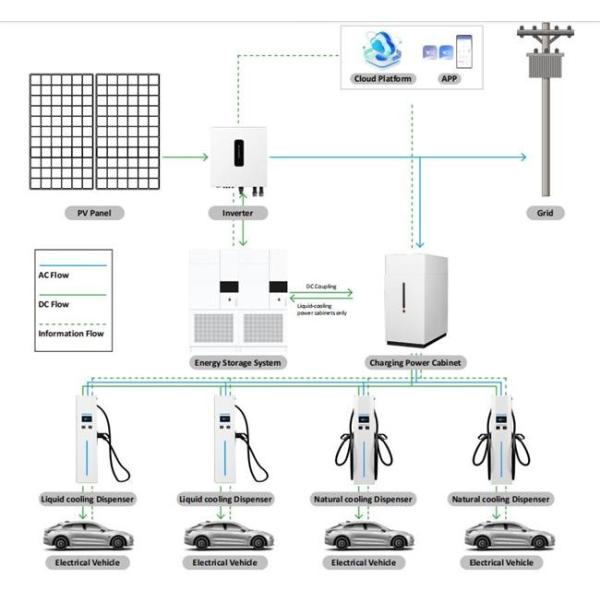 Quality 400Vac EV Charging Pile IP65 IK10 With Natural Cooling Dispenser for sale