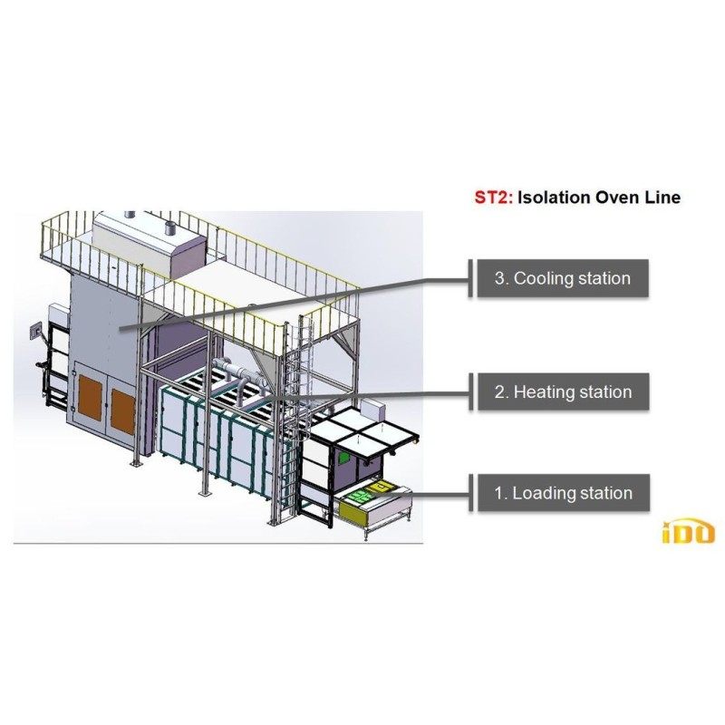 Dishwasher Tub Manufacturing Line (bottom, top and wrapper roll seaming)