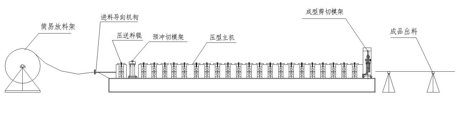 .Best Price Corrugated Metal Roofing Sheet Panel Roll Forming Machine