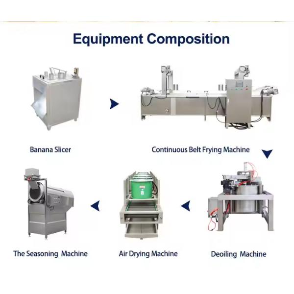 Quality 50kg/H-1000Kg/H Fully Automatic Fresh Banana Chips Production Line Plantain for sale