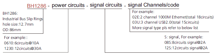 bh1286 series BH1286 Series Industrial Bus Slip Ring slip ring description