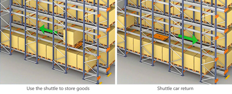 Radio Shuttle Racking