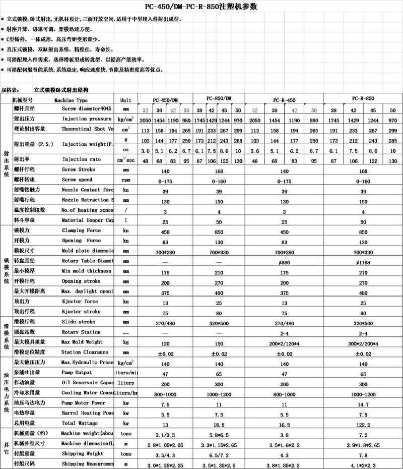 Standard Plastic Manufacturing Injection Molding Machine Equipment for Electric Plug