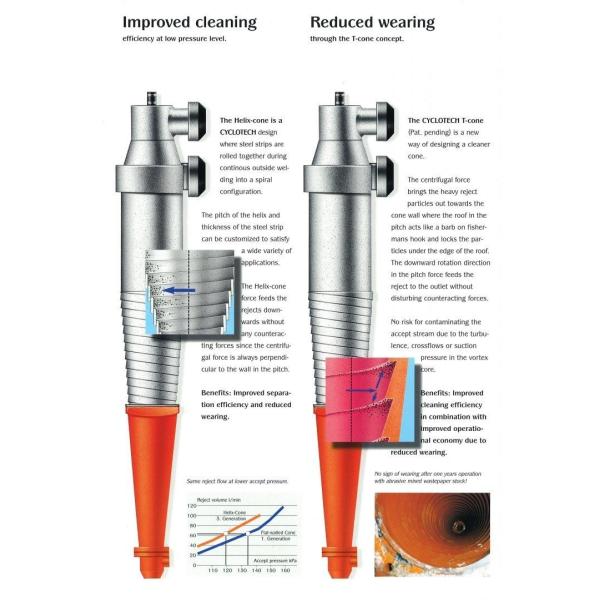 Quality CT30 and CT60 Stainless Steel Ceramic Lined Hydrocyclone After-sales Service Yes for sale