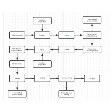 Quality PV308C-T Transparent Backsheet High Light Transmittance Grid For Double Sided for sale