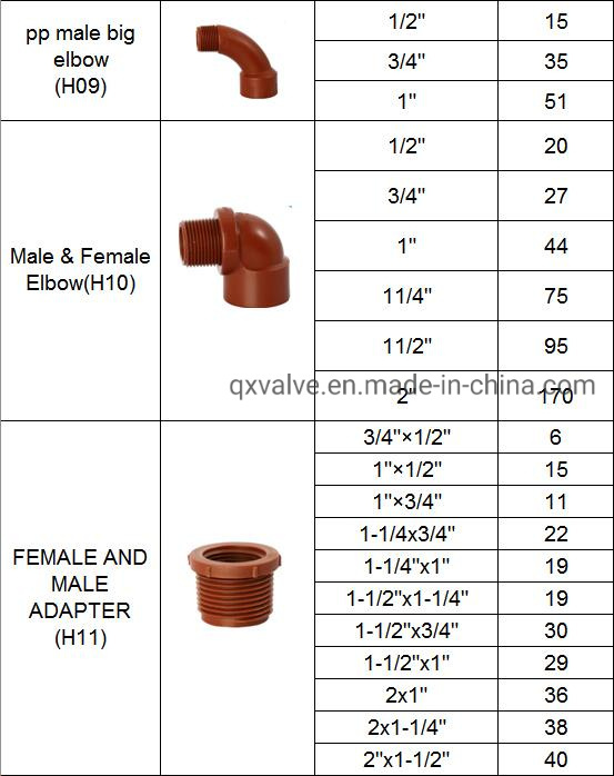 Factory Supply High Pressure Female Reducer Sanitary Fitting Pph Plumbing Fitting
