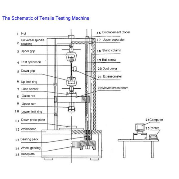 Quality Computer Display Steel Wire strength Universal Testing Machine, UTM for sale