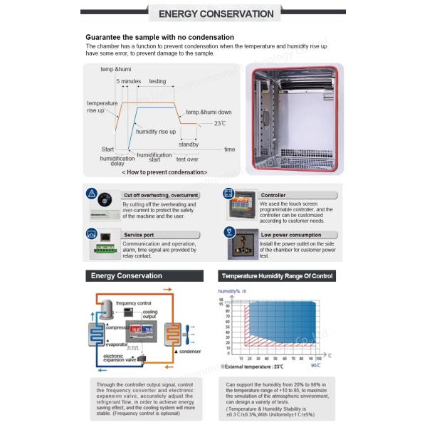 Liyi Temperature And Cabinet Constant Incubator Climate Chamber With Humidity Control