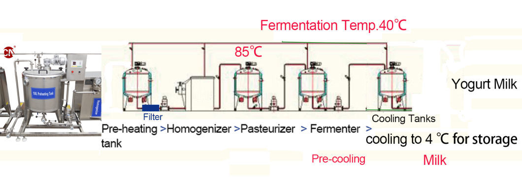 Complete Uht Milk Processing Packaging Plant Yogurt Production Line