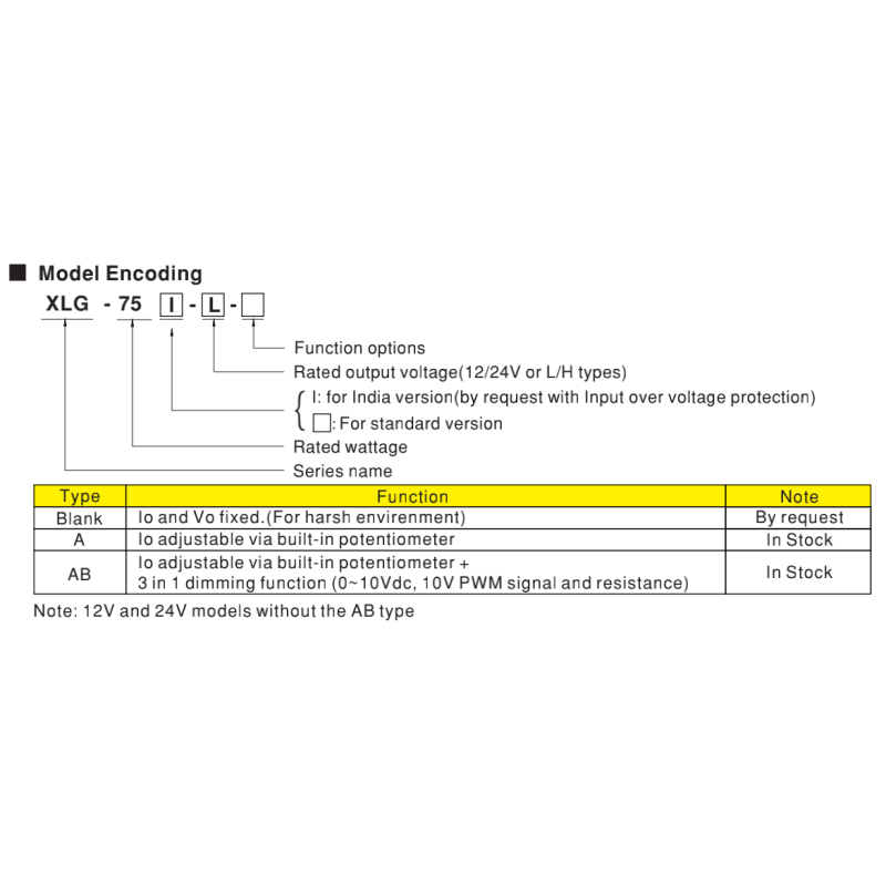 XLG-75 LED Driver technical diagram 1