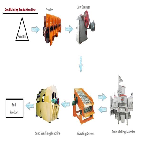 Quality Multipurpose Mining Concentrator Plant Sand Making Line Convenient Operation for sale
