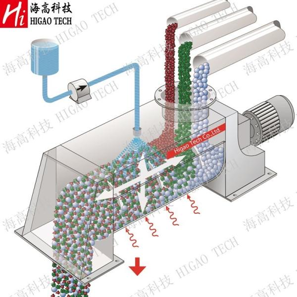 Quality Charcoal Coal Powder Twin Paddle Mixer for sale