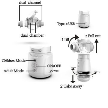 Quality Portable Pediatric Home Nebulizer Machine Resp. Fraction 88.9% Of C.I. 1μm - 4.7 for sale