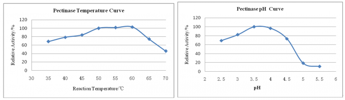 30000U Feed Grade Pectinase Enzyme For Livestocks Feed And Premix 0