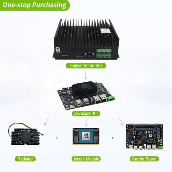 Quality Unleash the Power of RTSO-3004 Jetson Orin Nano Carrier Board for Embedded for sale