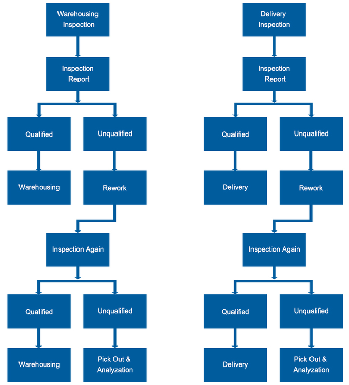 UHF RFID Reader Module Chip PCBA OEM Senior Contactless Long Range 860-960mhz RFID Tag Reader Module 1