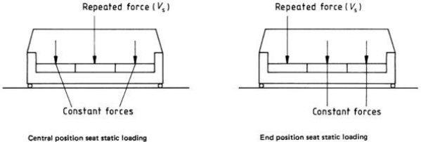 Three-Seat Sofa Durability Tester EN-4785 Funiture Testing Machine Sofa Fatigue Tester