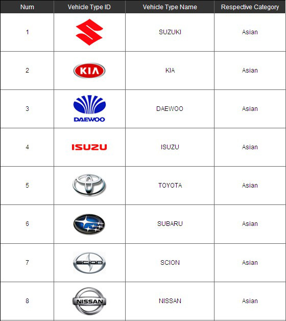 Autel Maxidas DS708 supported Asian car models-Part one