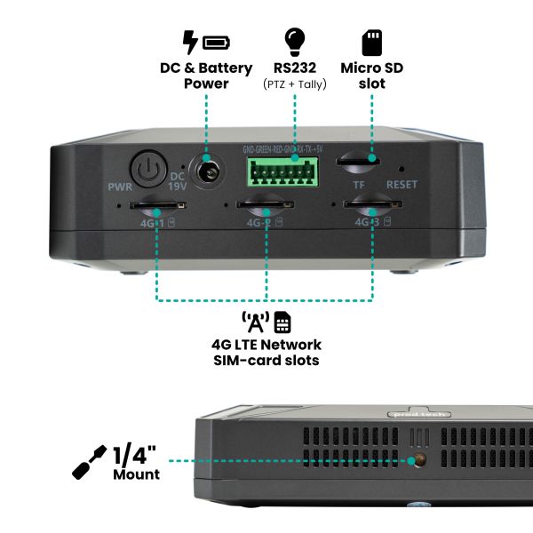 Quality Multi SIM Card SDI Video Hdmi Streaming Encoder Switcher Bonding Router 1080p for sale