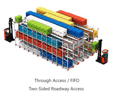Shuttle & Forklift (AGV) System Fully Automated Fifo Filo System Radio ...