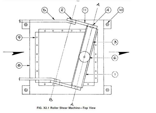 Foam Roller Shear Test Machine