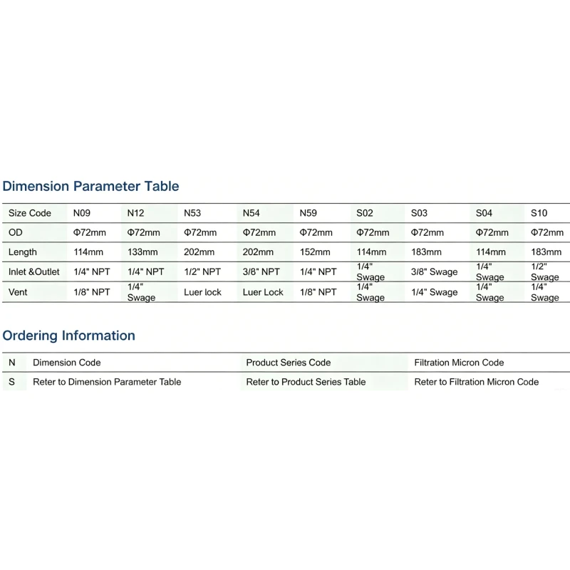 PP Capsule Filter application examples in various industries