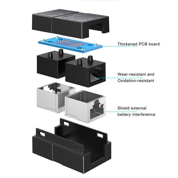 Quality KUNCAN RJ45 Ethernet Coupler UTP/FTP/SFTP Shield Cat6 Compatible for sale