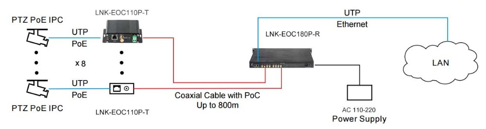 Receiver-of-8-port-Coax-to-2-port-10-100-1000Base-TX-Ethernet-over-Coax-Extender-with-PoC-05.jpg