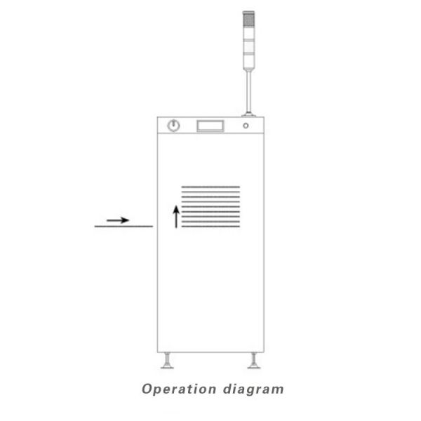 Quality Mini Micro Board PCB Loader And Unloader , SMT Loader Machine With PLC Control for sale